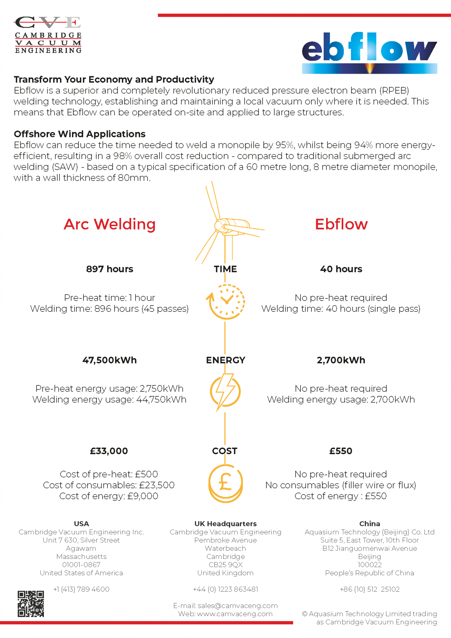 Dogger Bank to Pioneer Ebflow - Cambridge Vacuum Engineering
